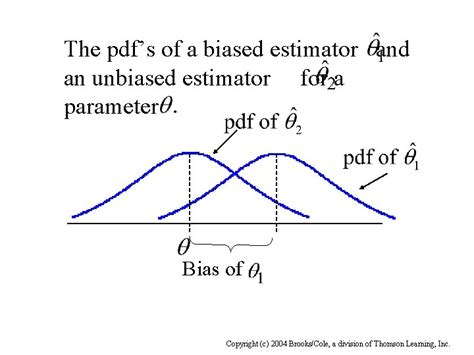 Chapter 6 Point Estimation Copyright C 2004 Brookscole