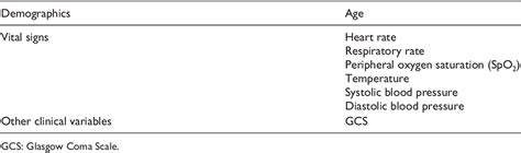 Table 1 From Multicenter Validation Of A Machine Learning Algorithm For