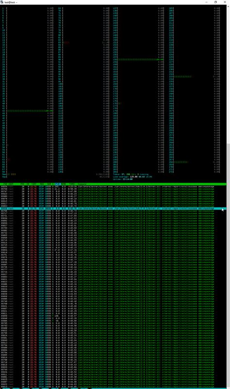 Support Controlling Thread Affinity · Issue 21363 · Dotnetruntime · Github