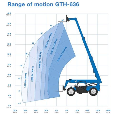 36 Foot 6k Telehandler Rentals Blairsville Ga Where To Rent 36 Foot