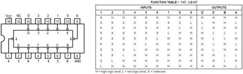 25 Diagrama De Conexiones Externas Del Circuito Integrado 74ls147 Download Scientific Diagram