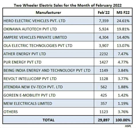 s vinayaga murthy posted on linkedin