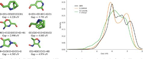 Augmenting Molecular Deep Generative Models With Topological Data Analysis Representations