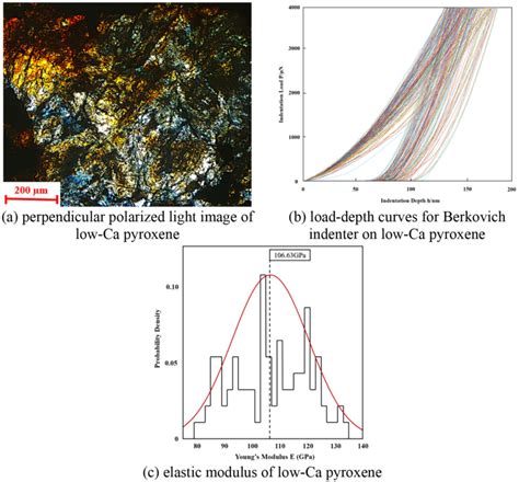 Results Of Nanoindentation Tests On Low Ca Pyroxene Download