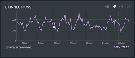 Sitecore Xdb Geoip And Contention Dynamics In Mongodb ~ Marts