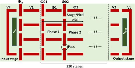 Figure 3 From Development Of A Charge Multiplication Cmos Image Sensor Based On Capacitive