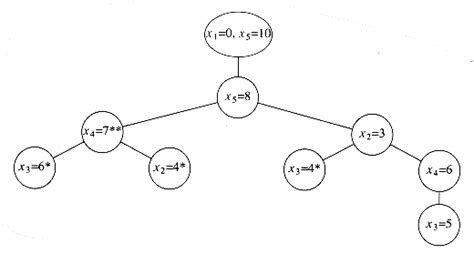 Structures Algorithm Analysis Chapter 10 Algorithm Design Technique