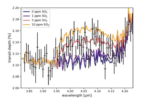 Early Release Science Of The Exoplanet Wasp 39b With Jwst Nirspec G395h Astrobiology