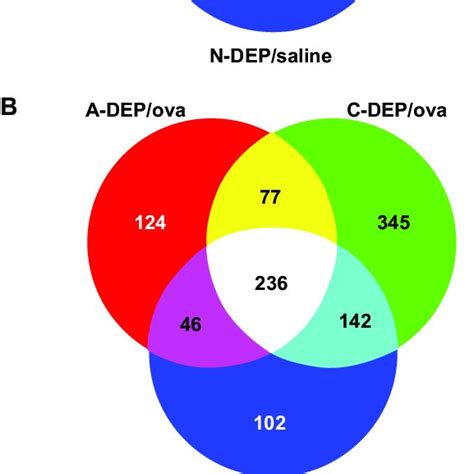 Principle Component Analysis Pca Plot From Microarray Data Pca Plots Download Scientific