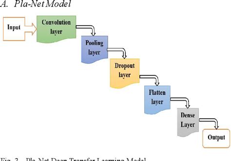 Figure 3 From An Approach For Pest Detection And Classification Using