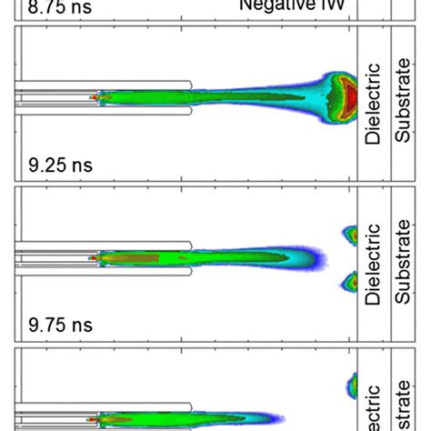 Negative Iw Evolution Of Electron Impact Ionization Source S E Cm⁻³
