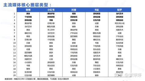 中国消费者兴趣圈层全景图白皮书什么是兴趣圈层如何入圈如何寻找圈怎么破圈人群对应的圈层圈层的语言体系圈层营销案例如何通过细分圈层