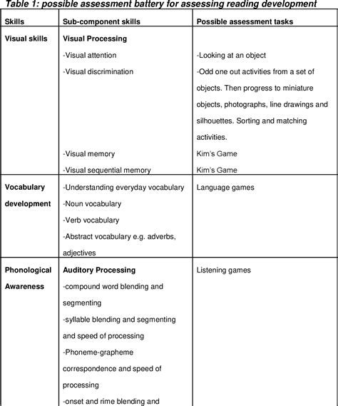 table 1 from segmenting and speed of processing semantic scholar