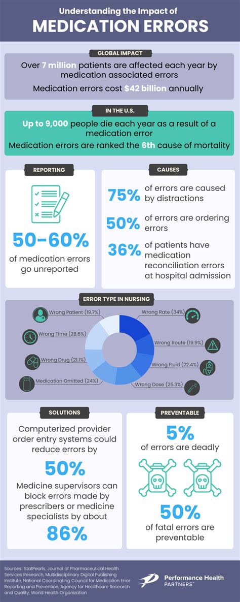 Medication Errors Why We Must Look Beyond The “five Rights”