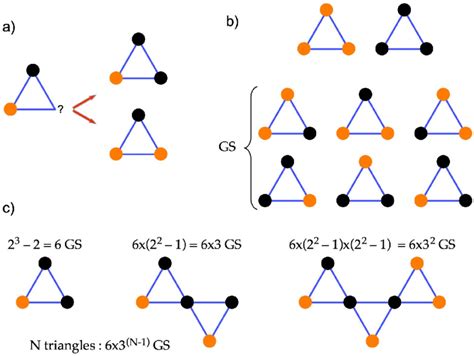 Antiferromagnetically Coupled Classical Ising Spins Located On The