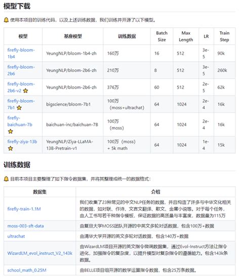 8 月份 火火火火 的 github 开源项目 ai魔法学院
