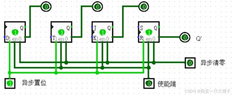 实验六 存储器实验 csdn博客