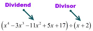 Synthetic Division ChiliMath