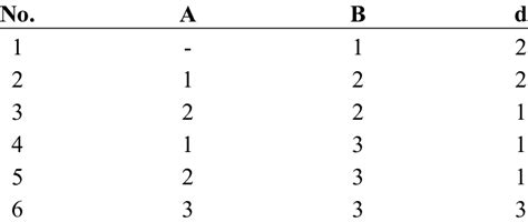 Classification Rules Are Extracted Based On Rough Sets Theory These Download Scientific