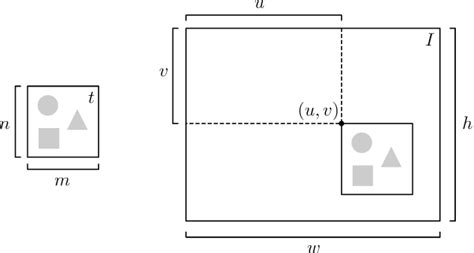 Figure 1 From Parallelization Of The Honeybee Search Algorithm For