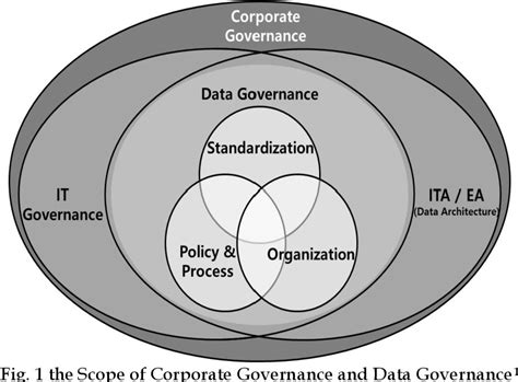 Transform Partner On Linkedin Datagovernance Bigdata Analytics