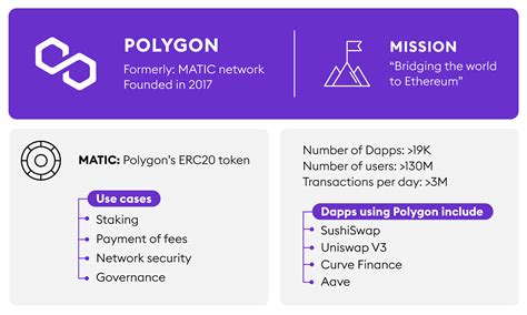 What Is Polygon