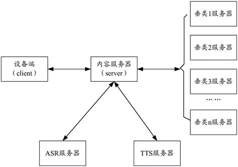 语音交互实现方法装置计算机设备及存储介质与流程