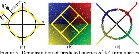Figure 2 From Surface Reconstruction From Point Clouds By Learning Predictive Context Priors