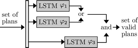 Figure 4 From Learning Task Constraints In Visual Action Planning From