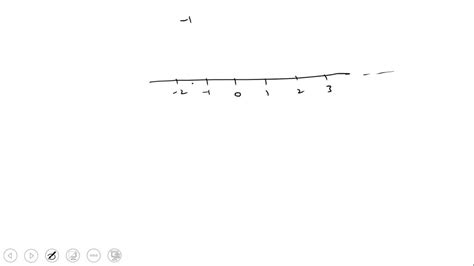SOLVED Draw A Number Line Similar To The One Shown In Figure 3 A Then Indicate The