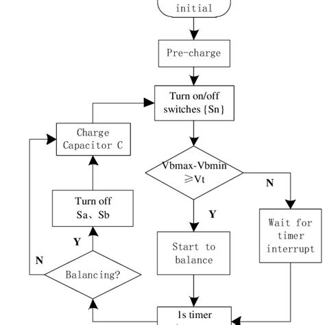Block Diagram Of The Balance System MOSFET Switch And Drive Circuit Download Scientific