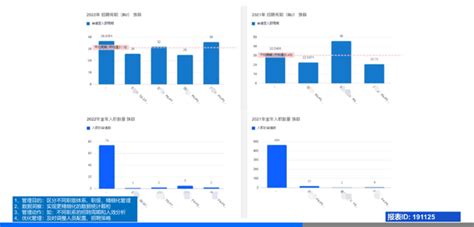 个案例教你用数据分析洞见招聘全流程 知乎