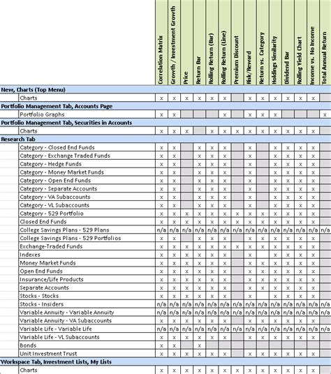 Charts Availability Matrix