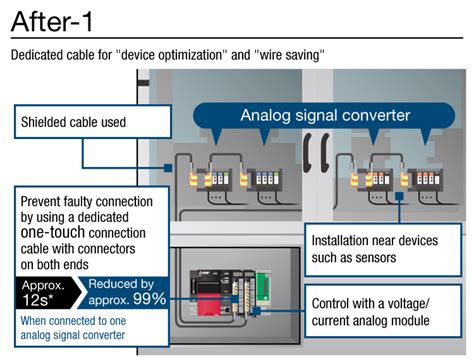 Analog Signal Converter ｜ Fagoods ｜ Mitsubishi Electric Engineering