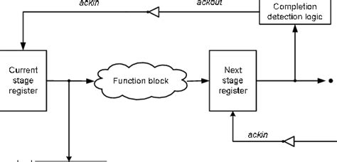 Typical Self Timed System Configurationlocal Indication Download