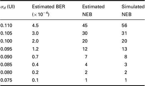 Table 3 From Design And Analysis Of Digital Data Recovery Circuits Using Oversampling Semantic