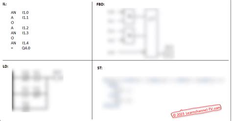 PLC Programming Languages Learnchannel TV Com