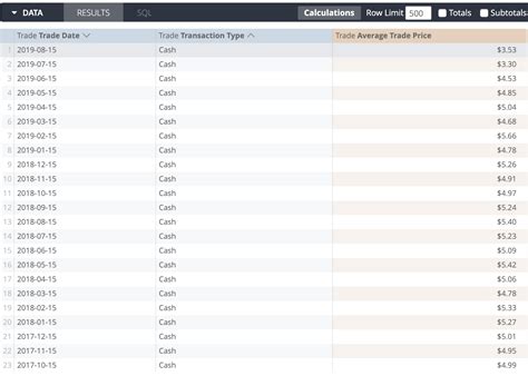 Learn How To Combine Filters In Looker Advanced And Custom
