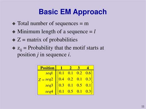 Ppt Em Algorithm Motif Finding Tutorial 09 Powerpoint Presentation