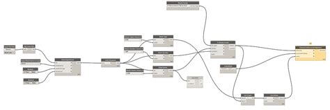 Tparameter By Value Not Working Revit Dynamo