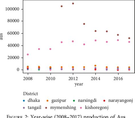 Figure 1 From Yield Response Of Different Rice Ecotypes To Meteorological Agro Chemical And