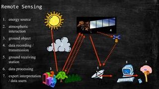 Fundamentals Of Remote Sensing A Training Module Pptx