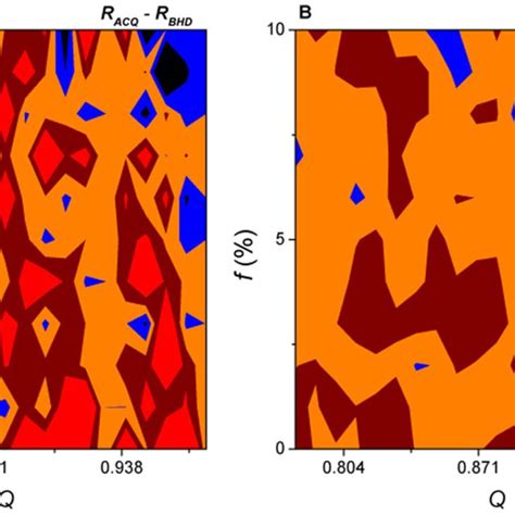 Comparison Of Efficacy Of Immunization Algorithms In Simulated Download Scientific Diagram