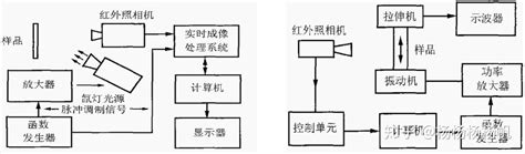 学习超声红外热成像检测技术 知乎