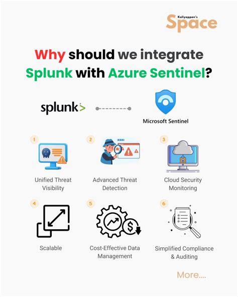 Kaliyappan R On Linkedin Why Should We Integrate Splunk With Azure Sentinel These Combine
