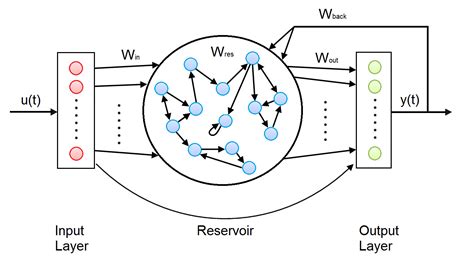 Time Series Classification With Deep Learning Towards Data Science
