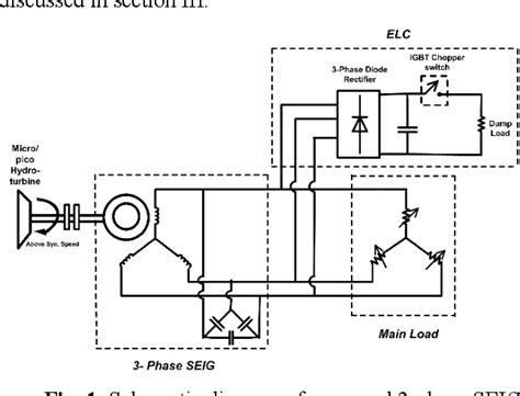 Figure 1 From Design And Simulation Of Current Sensor Based Electronic Load Controller For Small