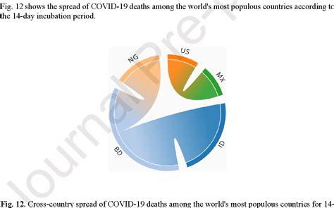 Figure 12 From Deep Learning Based Hybrid Prediction Model For