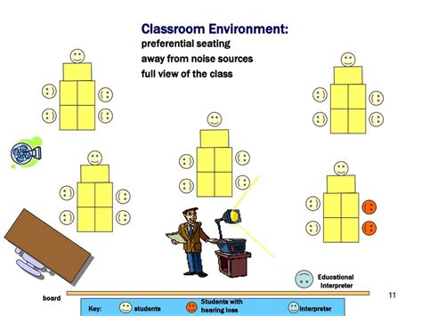 The Educational Sign Language Interpreter Ppt Download