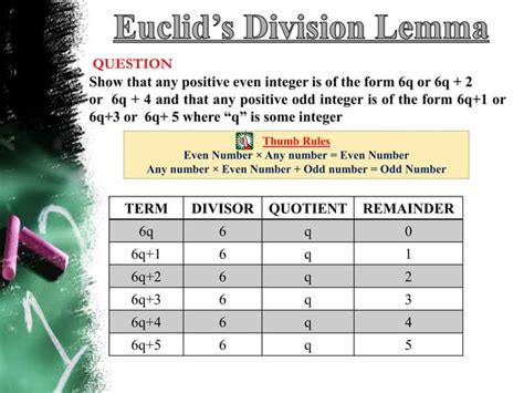 Euclid S Division Algorithm PPT